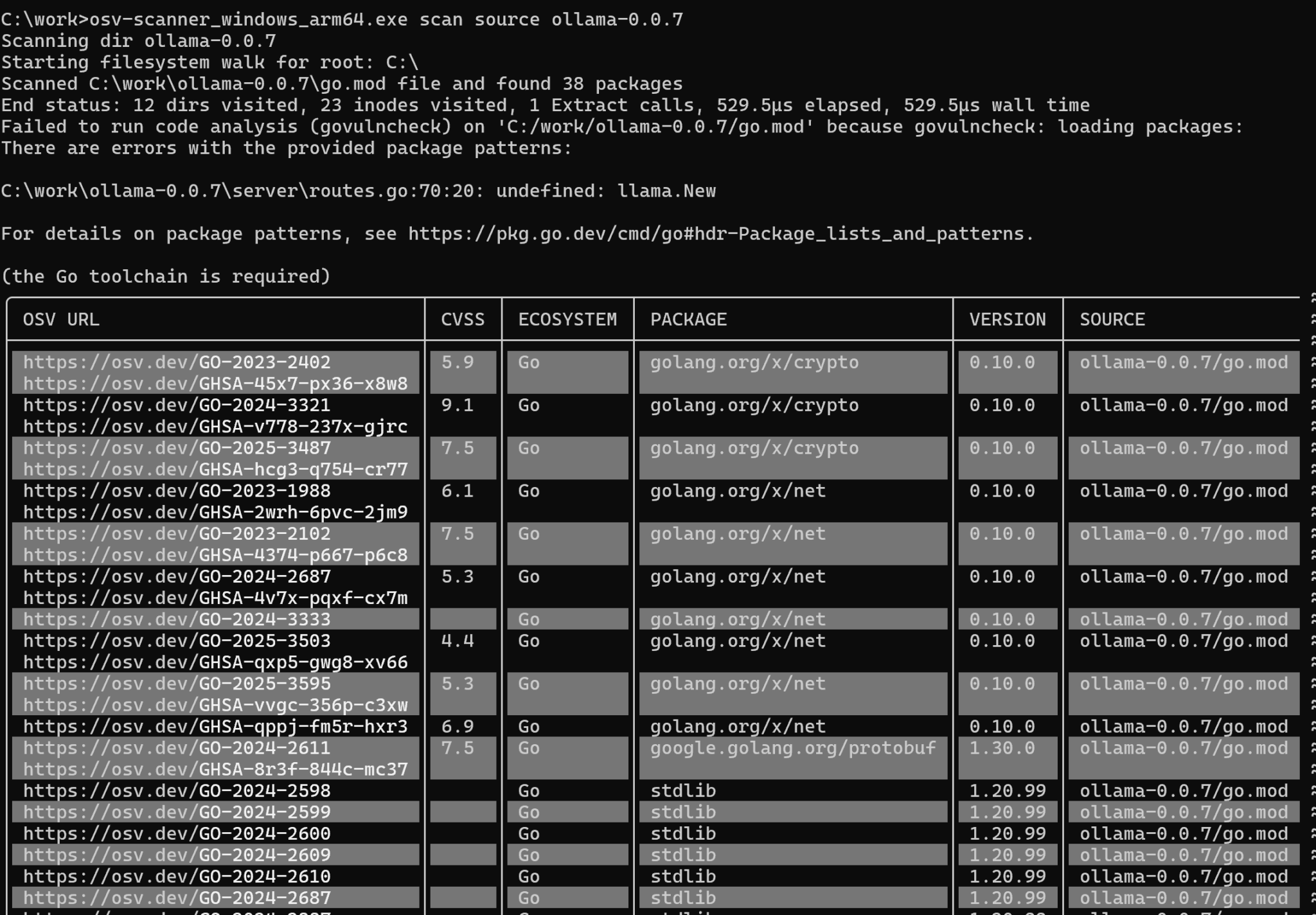 OSV-Scannerで脆弱性を見つけよう！OSS利用のリスクを最小限に抑える方法 | FREES